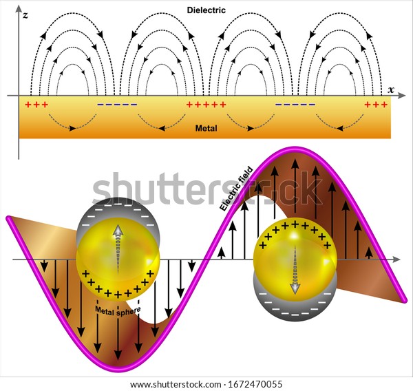 Excitations Transitions Surface Plasmon Lasers Schematic Stock Vector ...