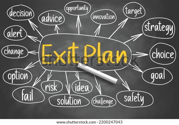 Exit Plan Mind Map Written On Stock Vector (Royalty Free) 2200247043 ...