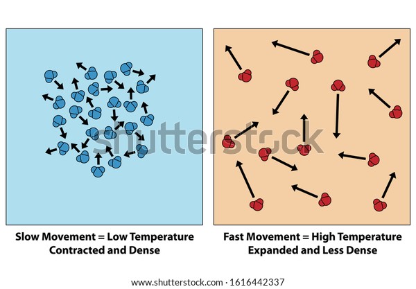 Expansion Molecular Elements Slow Movement Low Stock Vector (Royalty ...