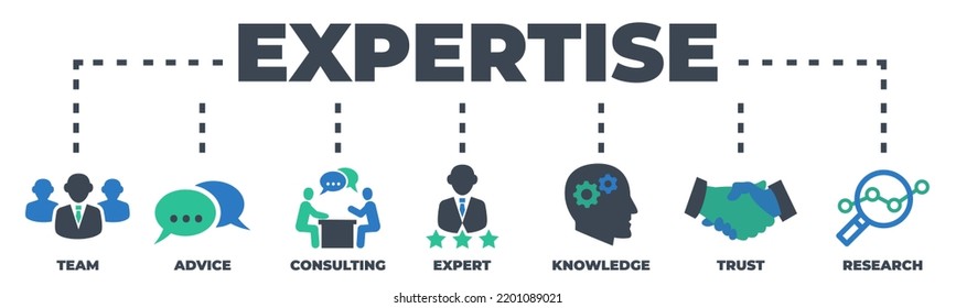 Expertise Concept Icons Signs Stock Vector (Royalty Free) 2201089021 ... Expertise Concept Icons Signs Stock Vector (Royalty Free) 2201089021 ...