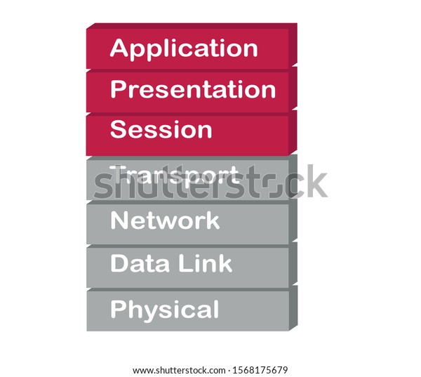 Explanation Osi Model Flat Design 3d Stock Vector (Royalty Free ...