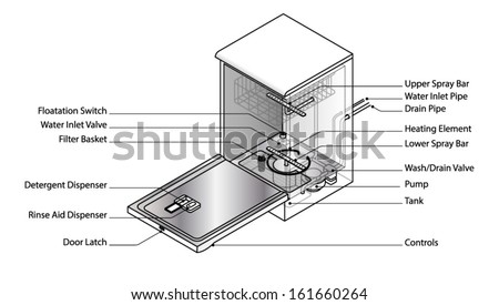 Exploded Diagram Dishwasher Stock Vector (Royalty Free) 161660264 ...