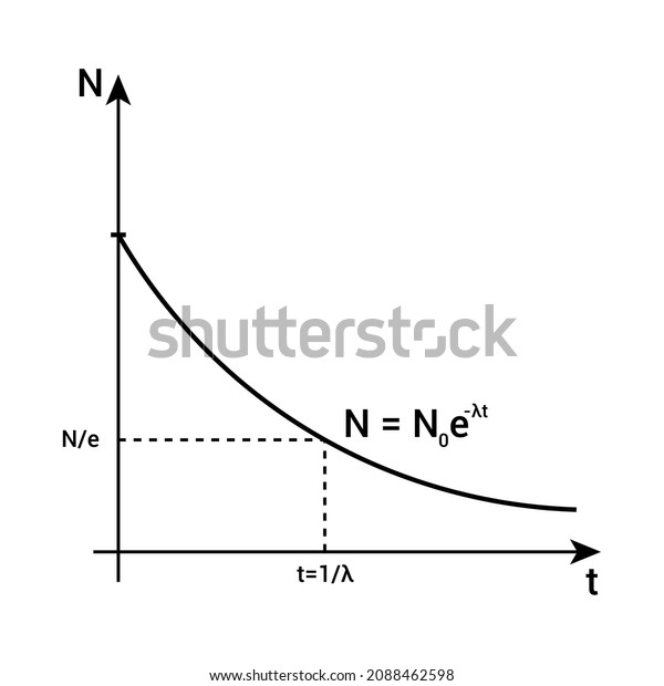 Exponential Decay Radioactive Nuclei Stock Vector (Royalty Free ...