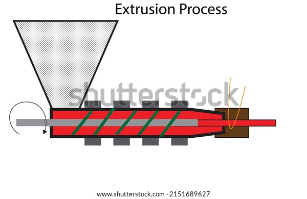 Extrusion Process Polymer Manufacturing Illustration Vector: vetor ...