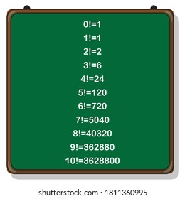 Factorial Number Vector Illustration Stock Vector (Royalty Free ...