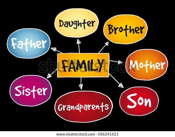 Family Mind Map Concept Presentation Background: Stock-Vektorgrafik ...