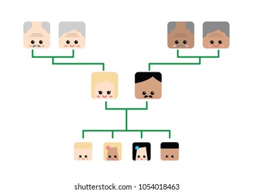 Family Tree Vector Stock Vector (Royalty Free) 1054018463 | Shutterstock