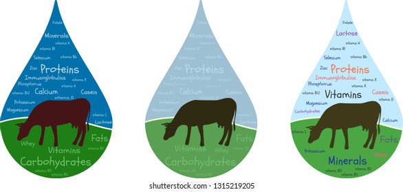 Farm Cow Design Template Stock Vector (Royalty Free) 1315219205 ...