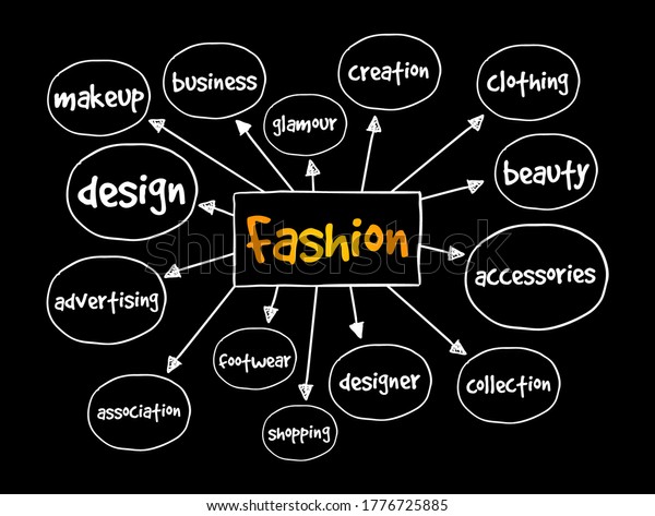 Makeup Mind Map | Makeupview.co