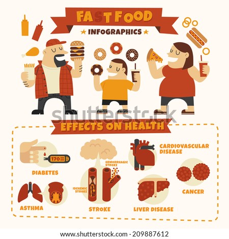 Fast Food Effects Infographics Stock Vector (Royalty Free) 209887612 ...