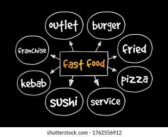 Fast Food Mind Map Concept Presentations Stock Vector (Royalty Free ...