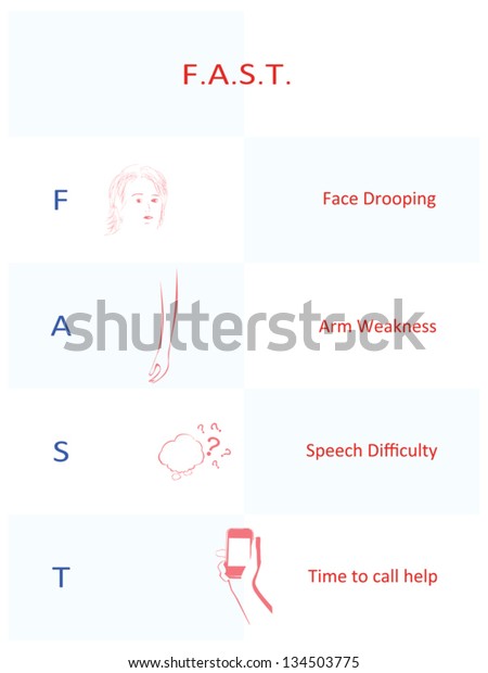 Fast Slogan Reminder Stroke Signs Symptoms Stock Vector (Royalty Free ...