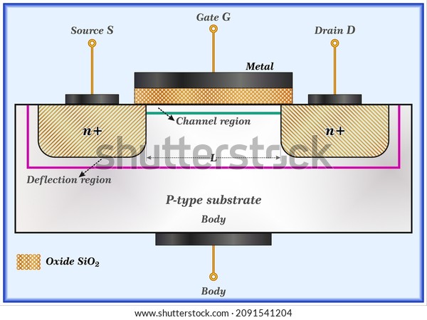 Field Effect Transistors Mosfet Junction Structure Stock-vektor ...