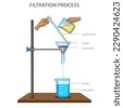 Filtration Photos, Images & Pictures | Shutterstock