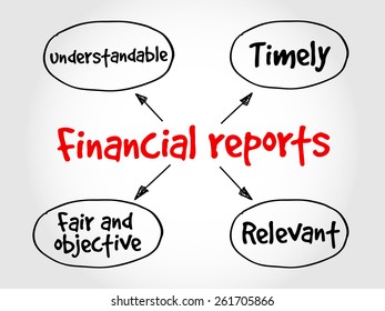 Financial Reports Mind Map Business Concept Stock Vector (Royalty Free ...