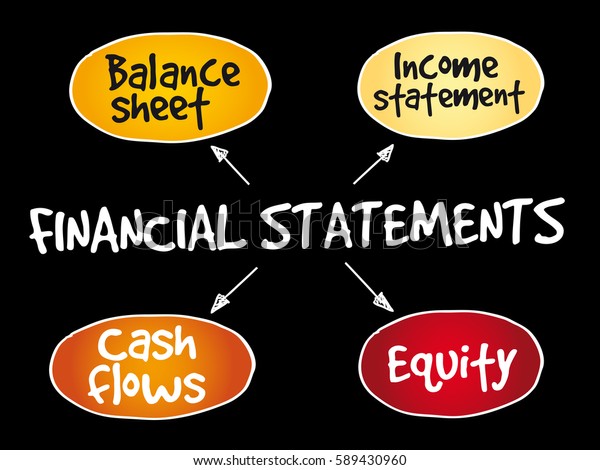 Financial Statements Mind Map Business Concept Stock Vector (Royalty ...