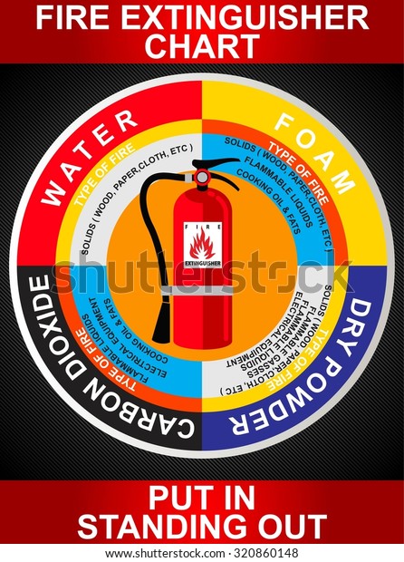 Fire Extinguisher Info Graphic Chart Stock Vector (Royalty Free) 320860148