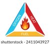 Fire Triangles Photos, Images & Pictures | Shutterstock
