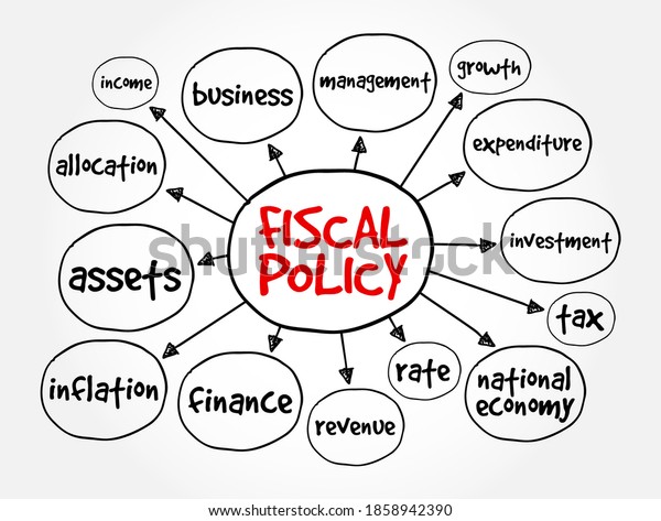 Fiscal Policy Mind Map Business Concept Stock Vector (Royalty Free ...