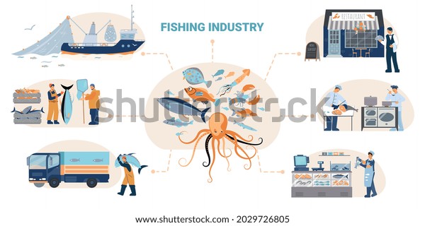 Fish Seafood Flowchart Flat Compositions Representing Stock Vector ...
