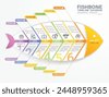 9+ Hundred Fishbone Diagram Royalty-Free Images, Stock Photos ...