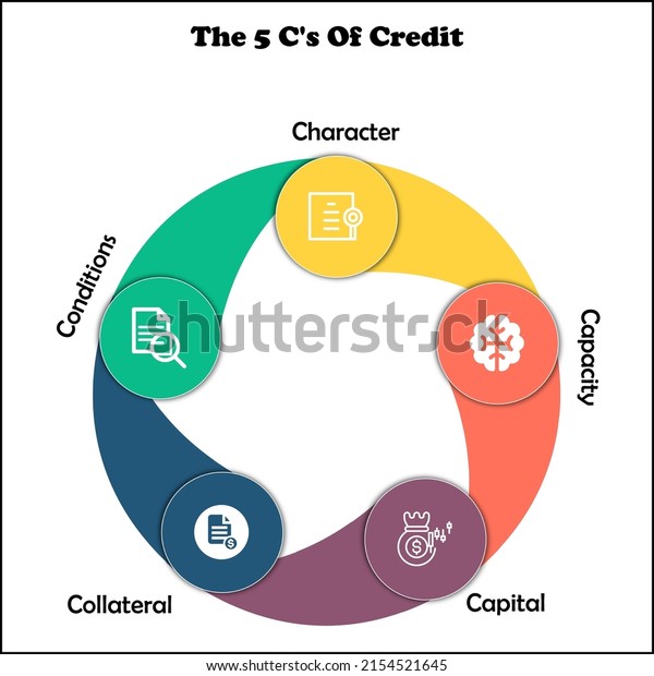 Five Cs Credit Infographic Template Icons: เวกเตอร์สต็อก (ปลอดค่า ...
