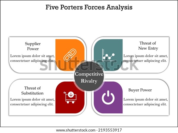 Five Porters Forces Analysis Icons Description Stock Vector (Royalty ...