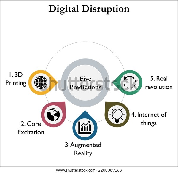 Five Predictions Digital Disruption Icons Infographic Stock Vector ...