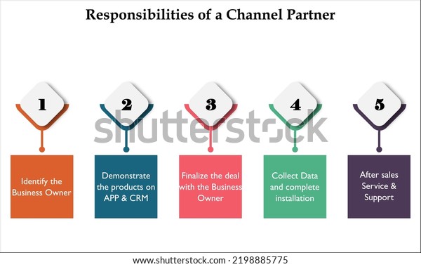 2 Responsibilities Of Channel Partner Images, Stock Photos & Vectors ...