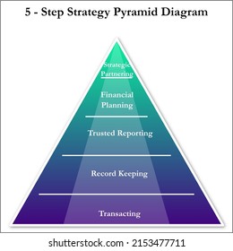 Five Step Strategy Pyramid Diagram Infographic Stock Vector (Royalty ...