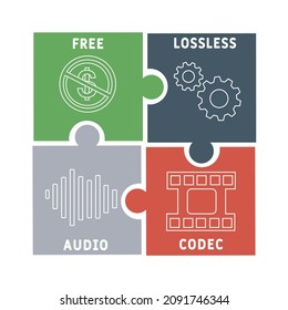 43 Free Lossless Audio Codec Images, Stock Photos & Vectors | Shutterstock