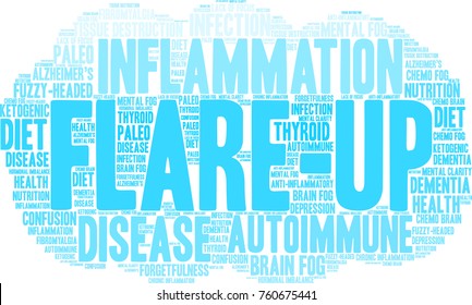 Flareup Word Cloud On White Background Stock Vector (Royalty Free ...