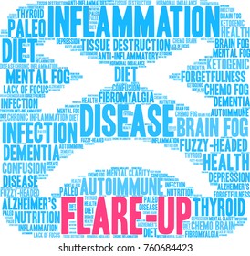 Flareup Word Cloud On White Background Stock Vector (Royalty Free ...