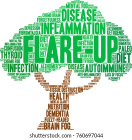 Flareup Word Cloud On White Background Stock Vector (Royalty Free ...