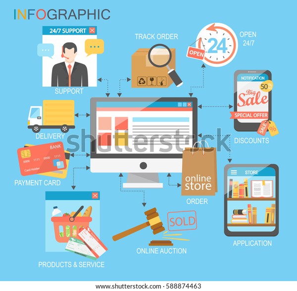 Flat Design Infographic Icons Retail Ecommerce Stock Vector (Royalty ...