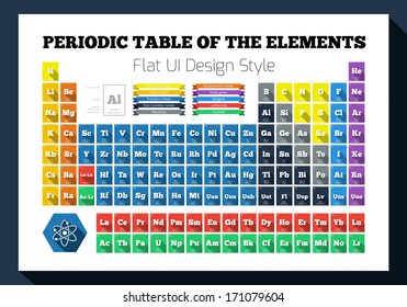 5,725 imágenes de Modern periodic table of elements - Imágenes, fotos y ...