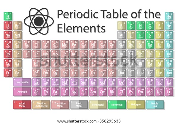 Flat Design Periodic Table Chemical Elements Stock Vector (Royalty Free ...