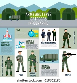 Flat Military Infographic Concept Different Types Stock Vector (Royalty ...