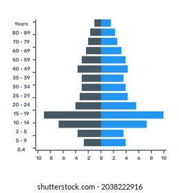 Flat Trendy Vector Population Pyramid Editable Stock Vector (Royalty ...