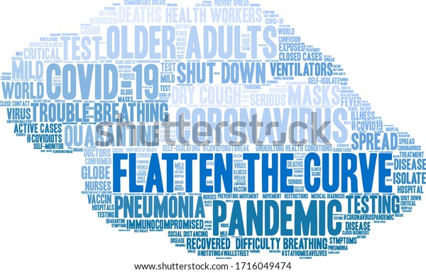 Flatten Curve Word Cloud On White Stock Vector (Royalty Free) 1716049474