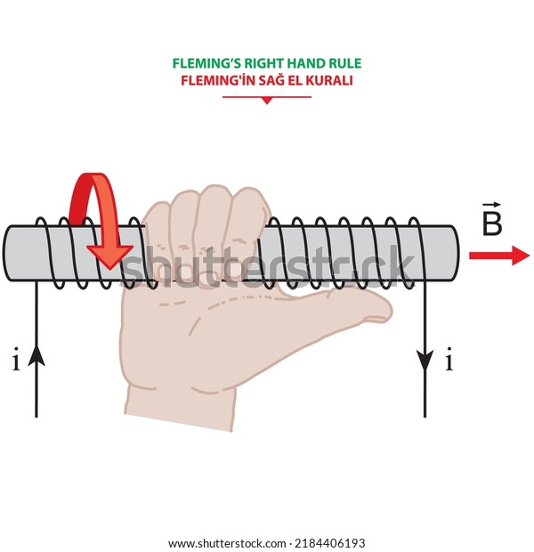 Flemings Left Right Hand Rule Flux Stock Vector (Royalty Free ...