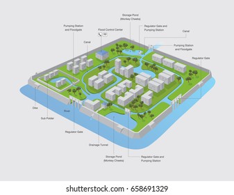 Infographic Concept Storage Tanks Sewage Water Stock Illustration ...