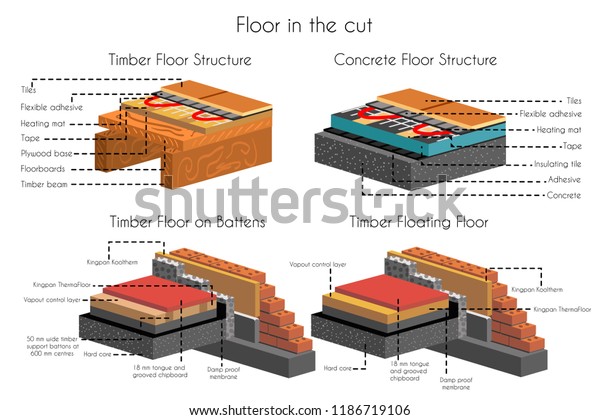 Floor Cut Timber Concrete Structure Set Stock Vector (Royalty Free ...