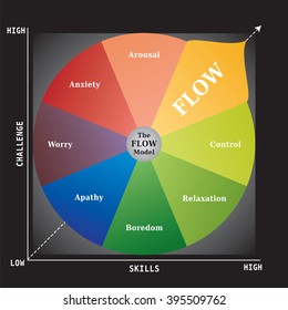 Flow Diagram Career Coaching Model Tool Stock Vector (Royalty Free ...