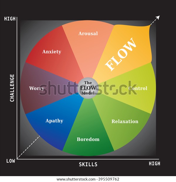 Flow Diagram Career Coaching Model Tool Stock Vector (Royalty Free) 395509762 | Shutterstock