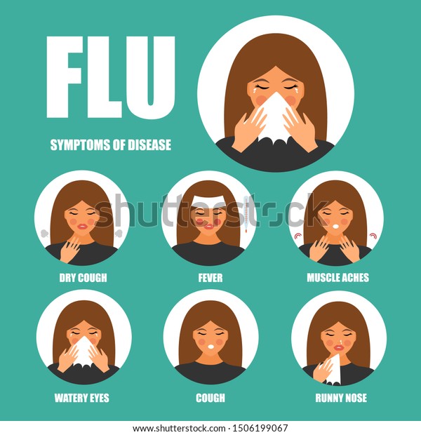 Flu Symptoms Vector Illustration Concept Health Stock Vector (Royalty ...