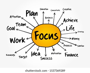 Scope Mind Map Flowchart Marker Business Stock Photo (Edit Now) 1604882320