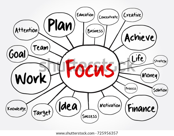 Focus Mind Map Flowchart Business Concept Stock Vector (Royalty Free ...