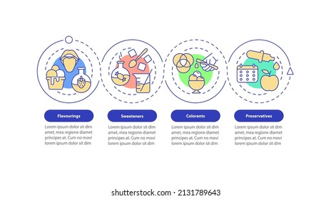 1,105 Food processing chart Images, Stock Photos & Vectors | Shutterstock