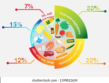 Food Guide Plate Stock Vector (Royalty Free) 1190812624 | Shutterstock
